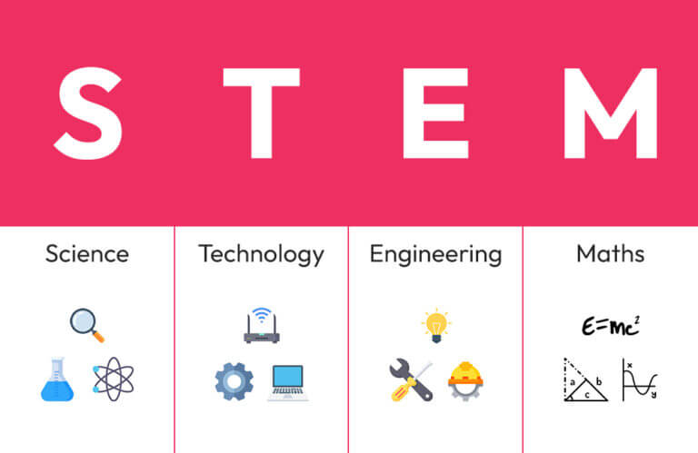 Diverse STEM Boards: Engaging, Practical Learning | Playfurn